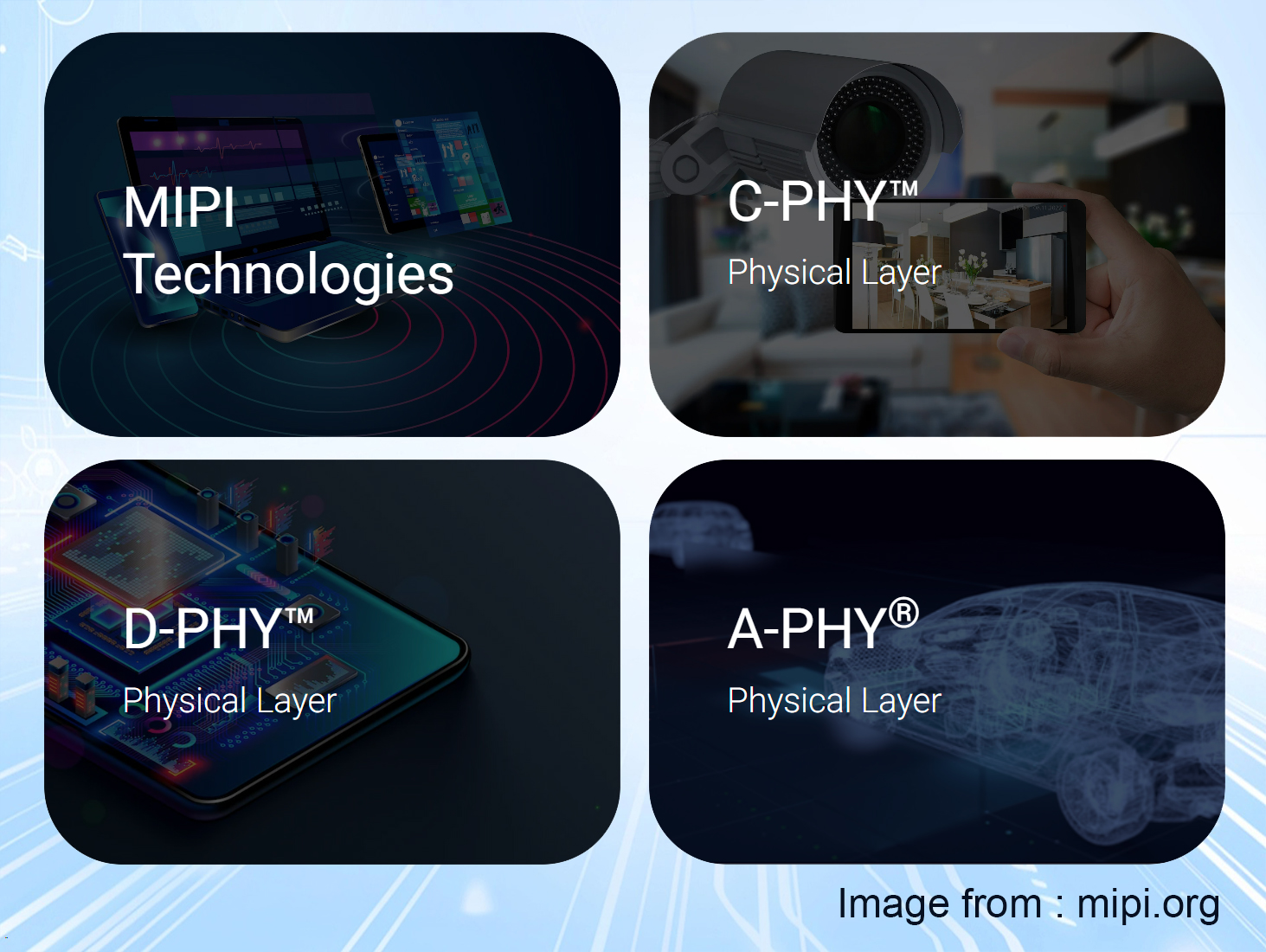 解析 MIPI PHY 家族：A-PHY、D-PHY、C-PHY 技术特性与思林杰产品应用 - 思林杰